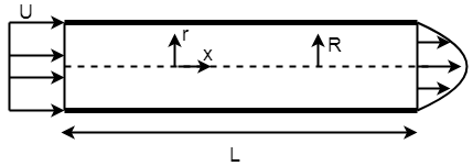 Water flows steadily through a pipe of length L and radius R=3 mm ...