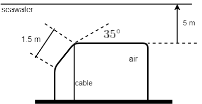 A rigid container is placed on the ocean floor. The gate of the ...