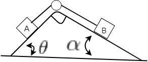 The double inclined plane supports two blocks A and B, each weighing ...