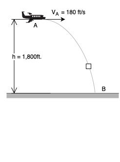 A package is dropped from a plane which is flying with a constant ...