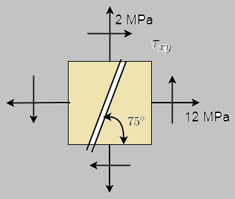 For the state of plane stress shown. Determine: a) the value of \tau ...