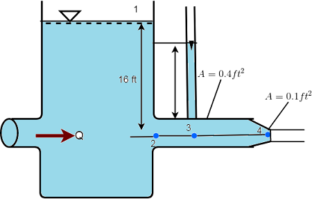 Water flows in the system shown in figure. Assume frictionless flow. (a ...