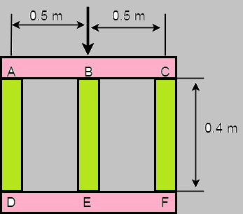 The assembly consists of two posts AD and CF made of A-36 steel and ...