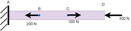Find the internal force acting on the section AB. | Homework.Study.com