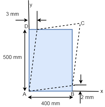 The piece of rubber is originally rectangular and subjected to the ...