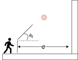 You throw a ball as high as possible onto a wall a distance d away with ...