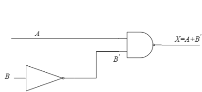 What is the NAND gate equivalent to X = A prime + B? | Homework.Study.com