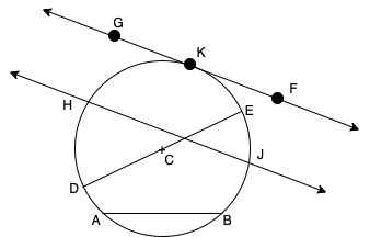 What is a chord in the following circle? | Homework.Study.com