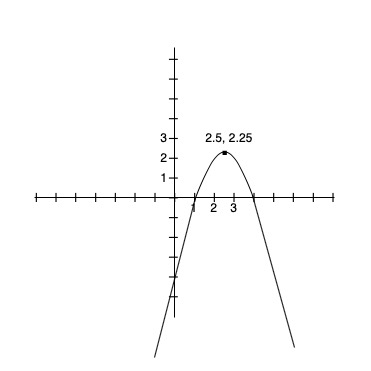 Consider the function of the graph given above. What is the range of ...