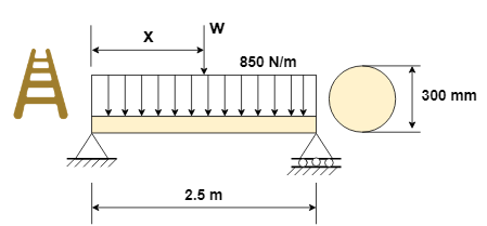 A simple log bridge in a remote area consists of two parallel logs with ...