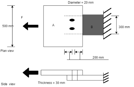 For the shown system, Find:(a) Maximum normal stress in plate A;(b ...