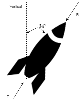 The rocket moves in a vertical plane and is being propelled by a thrust ...
