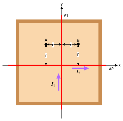 As shown in the figure, two long, straight current-carrying wires (1 ...