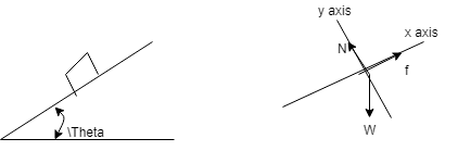 There is a 10 kg masses on the rough slope. When the friction ...