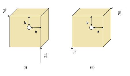 As shown in the figure below, we have a square one meter on a side that ...