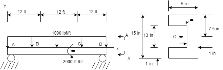 The loaded beam as shown with the cross-sectional area indicated in ...
