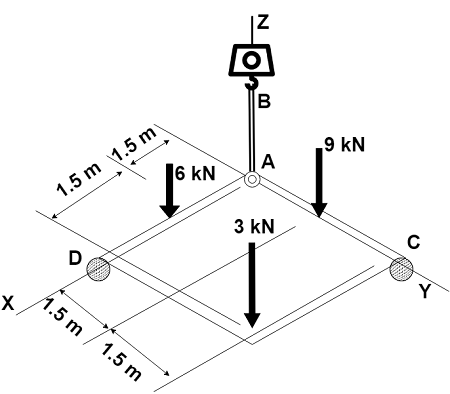 Determine the support reactions on the plate. There are a ball and ...