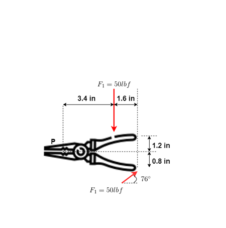 An engineer is using the pliers shown below to twist a pin at P. Based ...