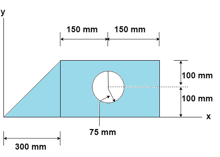 Determine the moment of inertia Ix. | Homework.Study.com