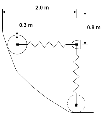 The Spring and thin disk system start in a horizontal position at rest ...