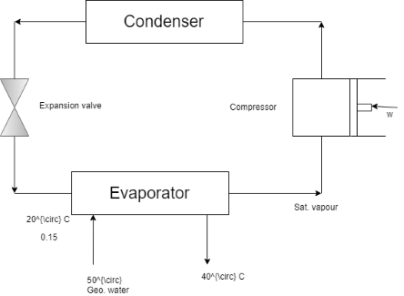 A heat pump with refrigerant- 134a as the working fluid is used to keep ...