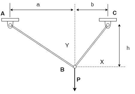 The two bars A and C supports a load P at the joint B which is shown in ...