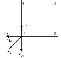 Four identical currents i = 15 A, into or out of the page as shown ...