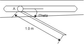 The 12 kg slender rod is pinned to a small roller A that slides freely ...