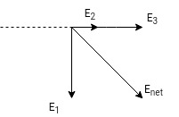 Three charges are at the corners of an equilateral triangle, as shown ...