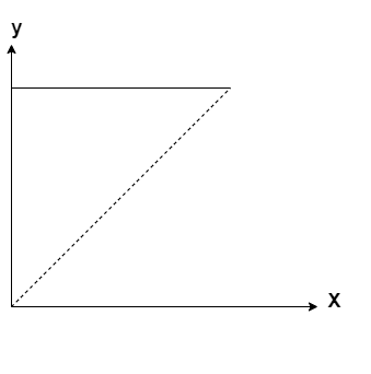 Find the centroid ( x , y ) of the area between the function and the y ...