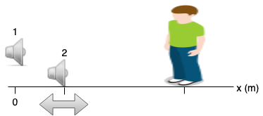 Two loudspeakers located along the x-axis as shown in the figure ...
