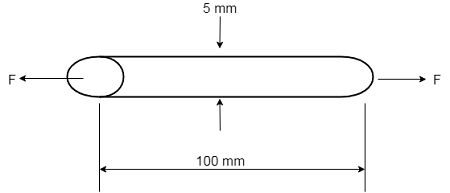 When the 5mm diameter bar shown in figure is subjected to a tensile ...