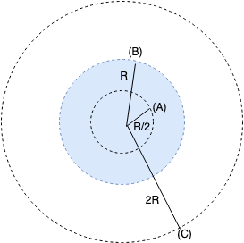 A solid insulating sphere of radius R has a nonuniform charge density ...