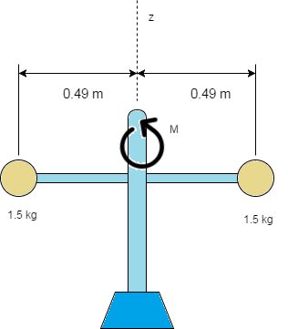 The rigid assembly which consists of light rods and two 1.5 kg spheres ...