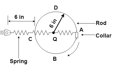 A 10-lb collar is attached to a spring and slides without friction ...