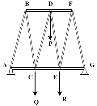 All members of the truss have the same length. Determine the force ...