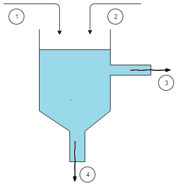 An open tank is filled with with water from two different nozzles, and ...