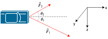 Tom enlists the help of his friend John to move his car. They apply ...