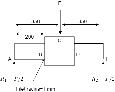 The stepped shaft shown below is supported in bearings at the ends has ...