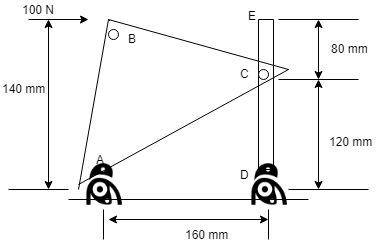 Calculate the magnitude of the force acting on the roller a E. Pin C i ...