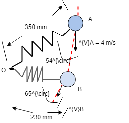 A particle of mass m moves with negligible friction on a horizontal ...