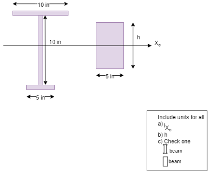 A beam designer has to choose between an I-beam and a rectangular beam ...