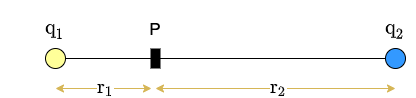 Two point-like charges are placed as shown in the figure, r_1 = 38.0 cm ...