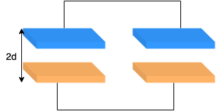 Parallel-Plate Capacitor and Battery: Two parallel plates each having ...