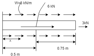 The bar has a cross-sectional area of 400([{MathJax fullWidth='false ...