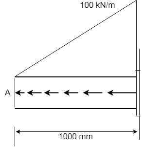 The 20-mm-diameter aluminum rod is subjected to the triangular ...