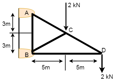 Using the method of joints force, determine the forces in members AB ...