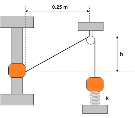 The collar A slides on the smooth vertical bar. The masses m A =20kg ...