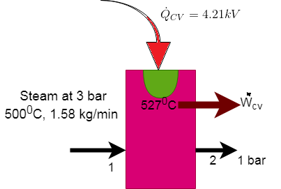 The figure shows a proposed device to develop power using energy ...