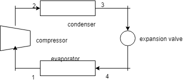 A refrigerator uses R-134a as the working fluid. The steady mass flow ...
